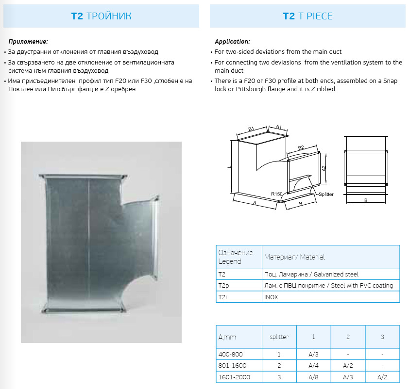 Rectangular ducts | ATARO