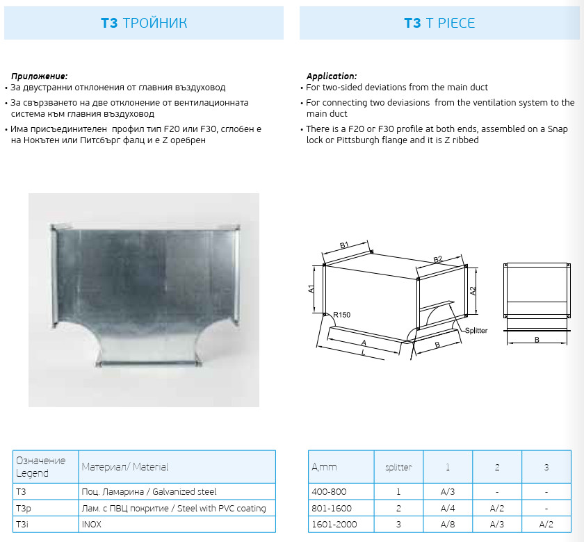Rectangular ducts | ATARO