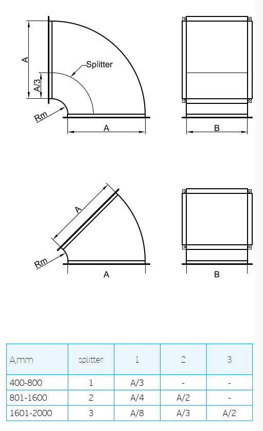 Rectangular ducts | ATARO